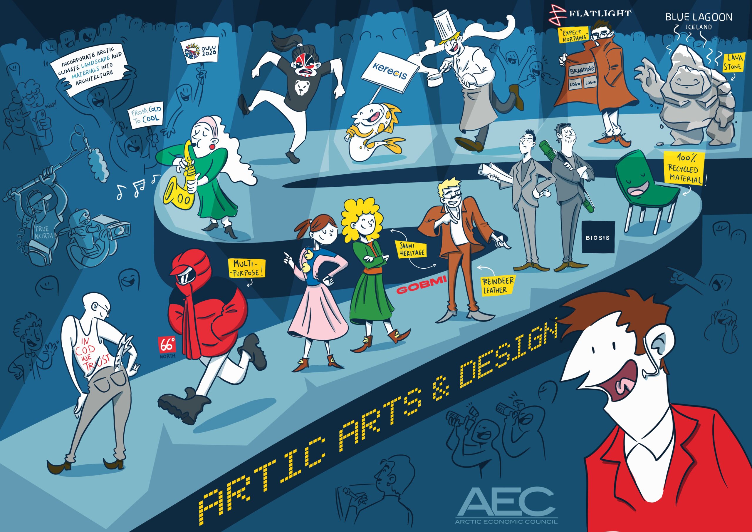 Arctic Arts and Design at the Arctic Circle - Arctic Economic Council